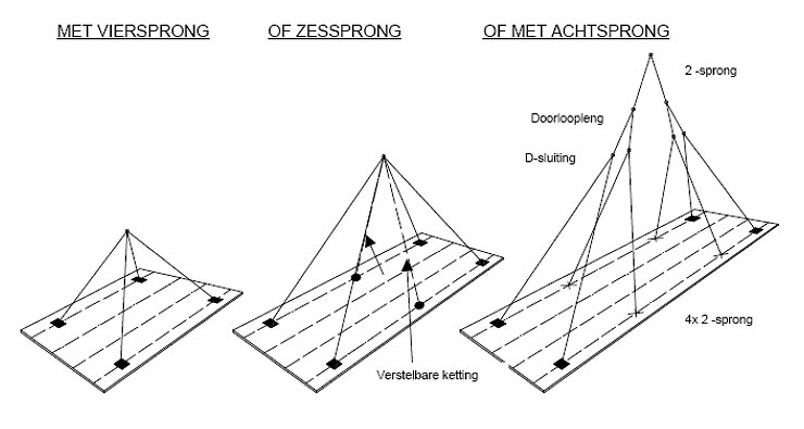 11.3 Hijsen / plaatsen vloerplaten